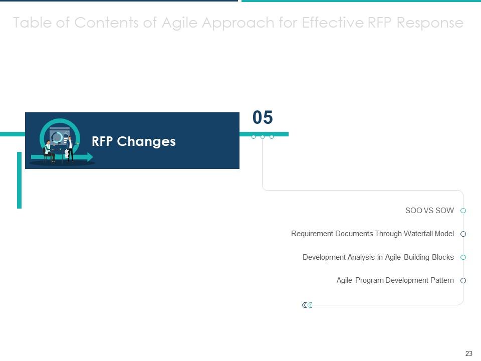 Agile approach for effective rfp response powerpoint presentation slides | Presentation Graphics ...