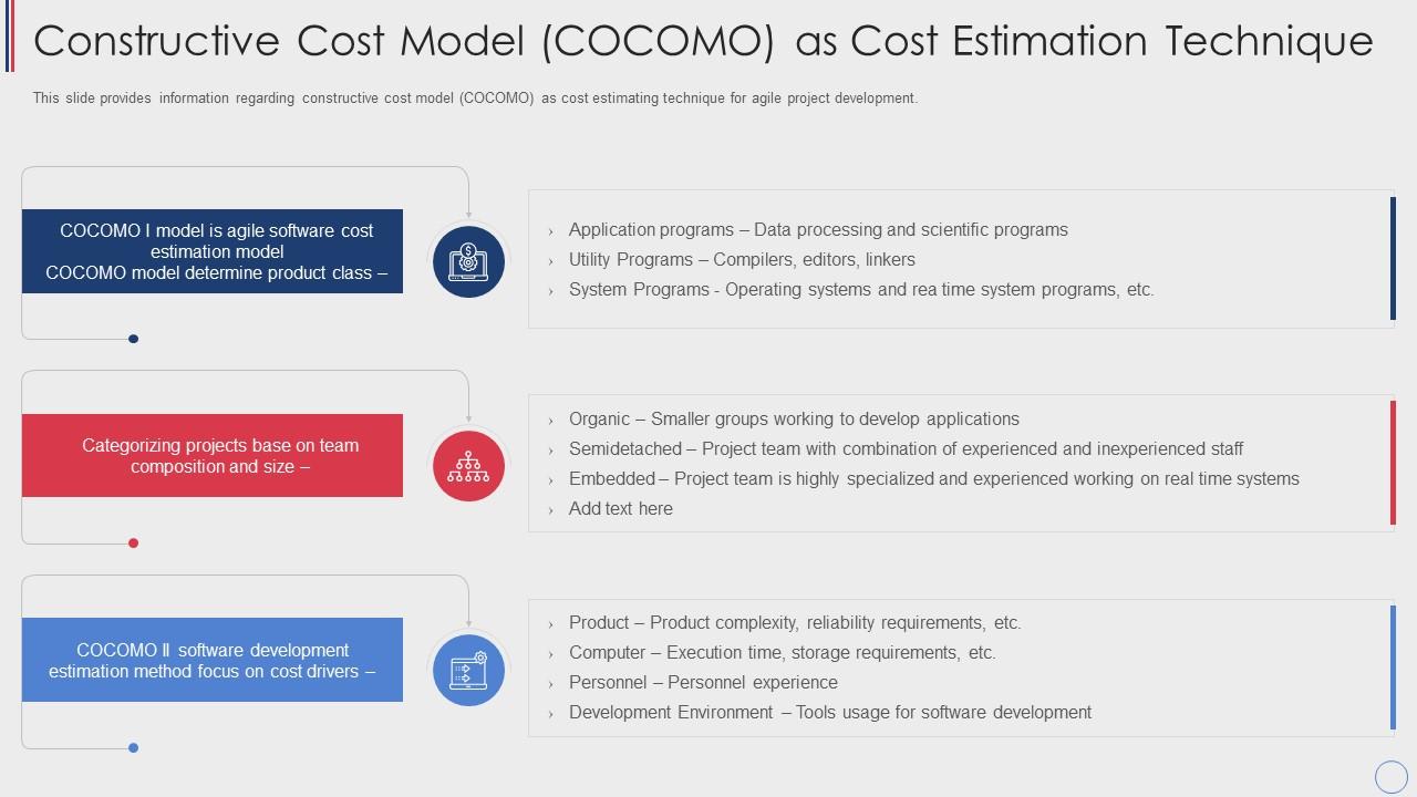 Agile Cost Estimation Techniques Constructive Cost Model Cocomo As Cost
