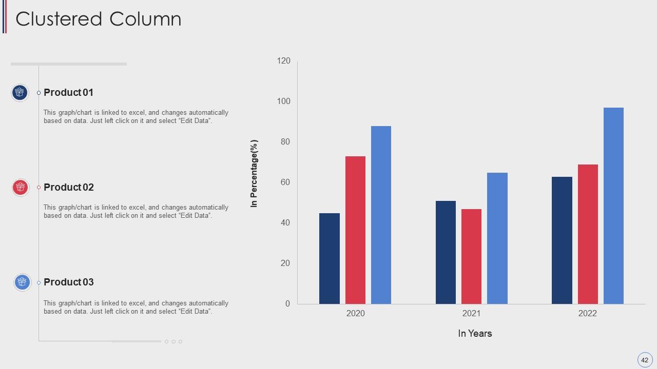 Agile Cost Estimation Techniques For Project Development It Powerpoint