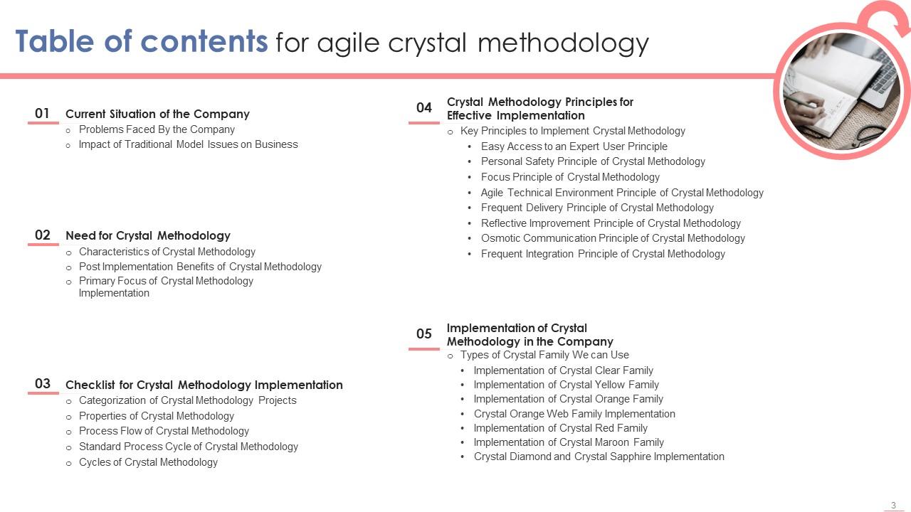 Agile Crystal Methodology It Powerpoint Presentation Slides Ppt Sample