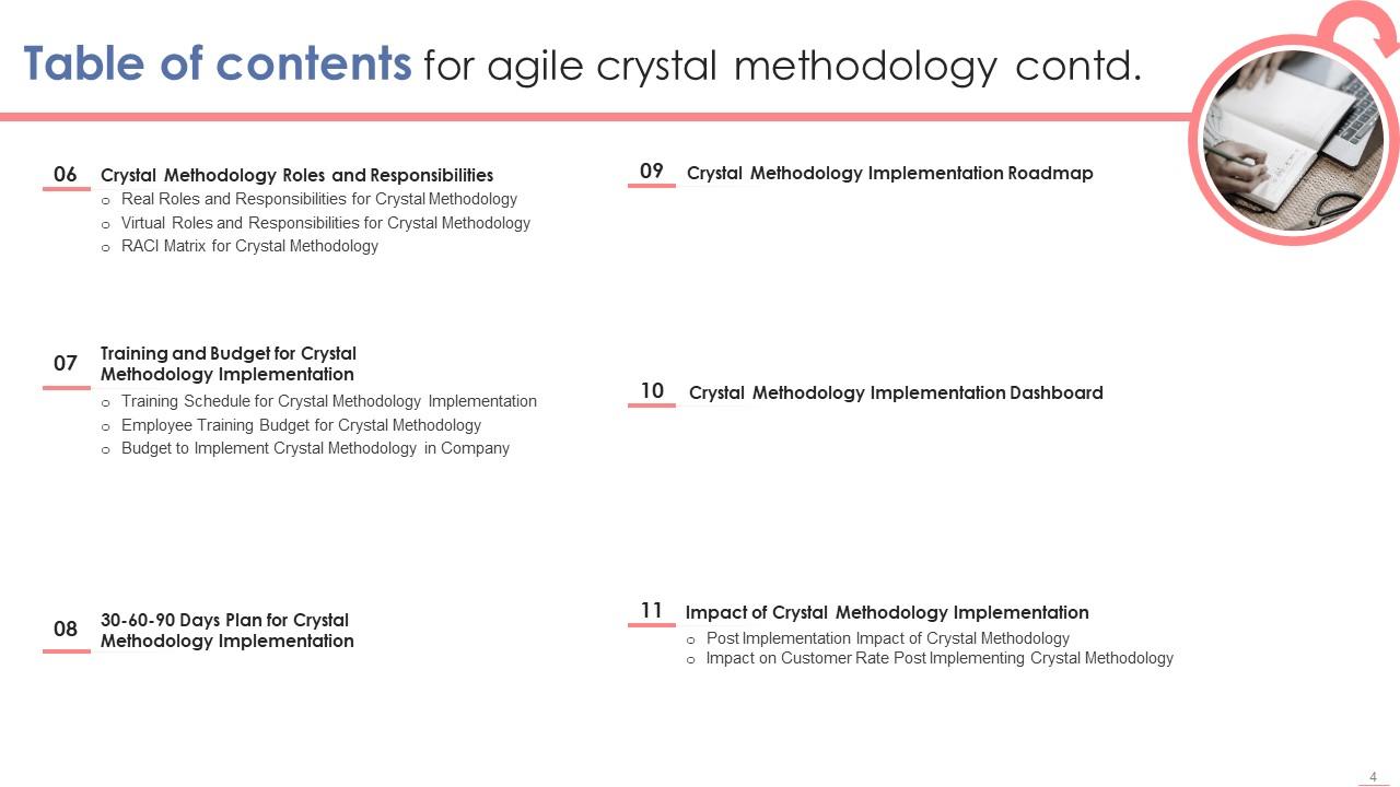 Agile Crystal Methodology It Powerpoint Presentation Slides Ppt Sample