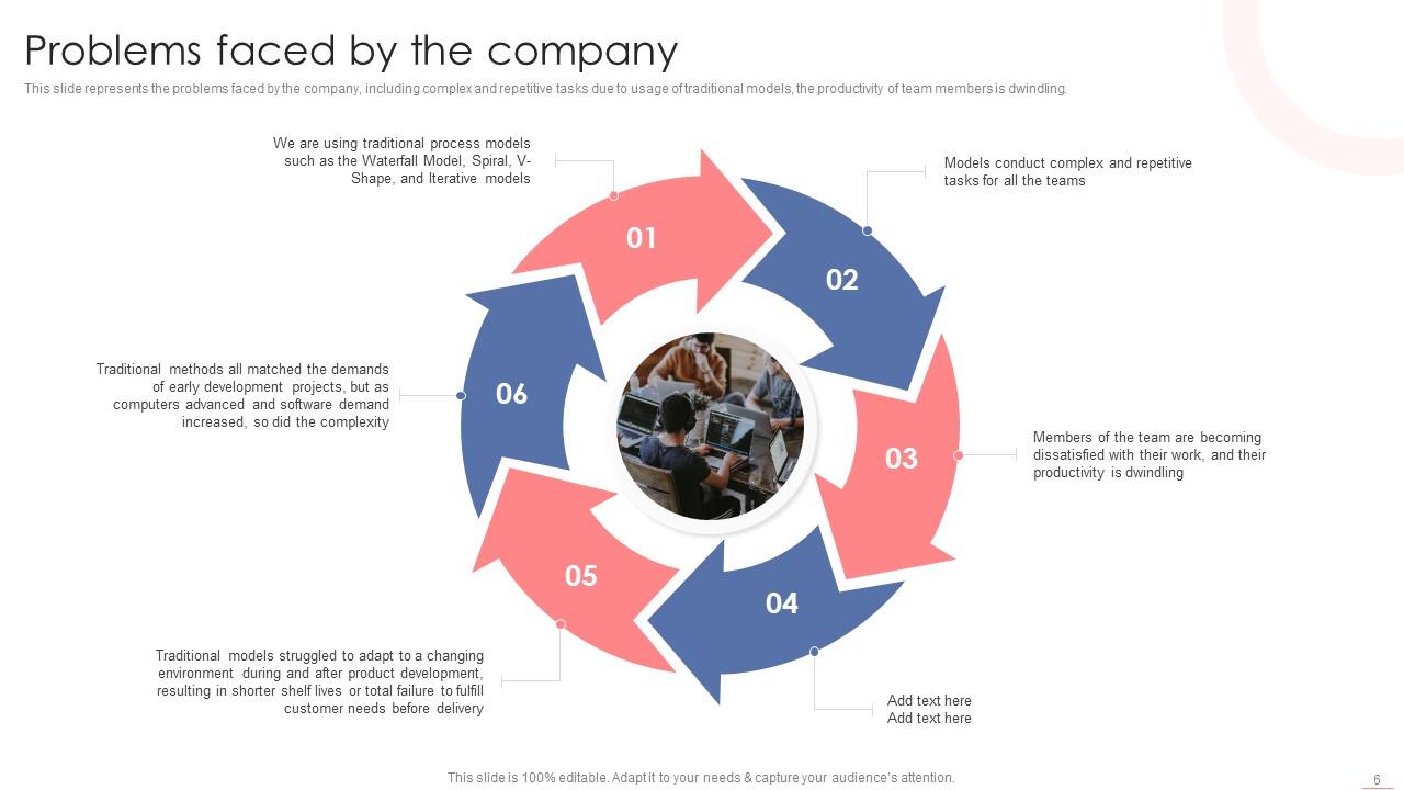 Agile Crystal Methodology It Powerpoint Presentation Slides Ppt Sample