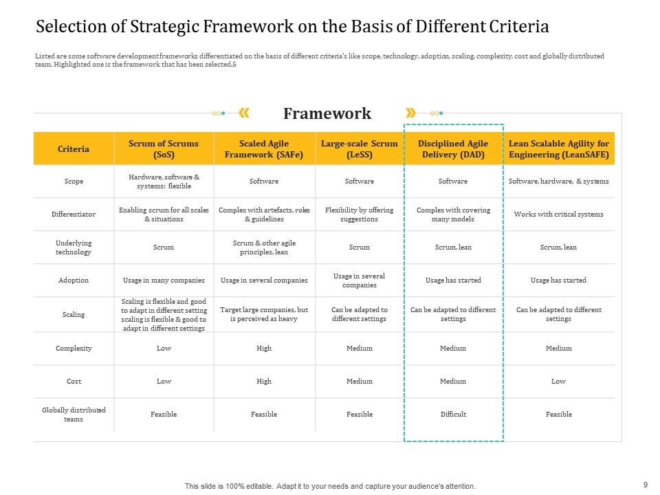 Agile Delivery Model Powerpoint Presentation Slides Presentation Graphics Presentation