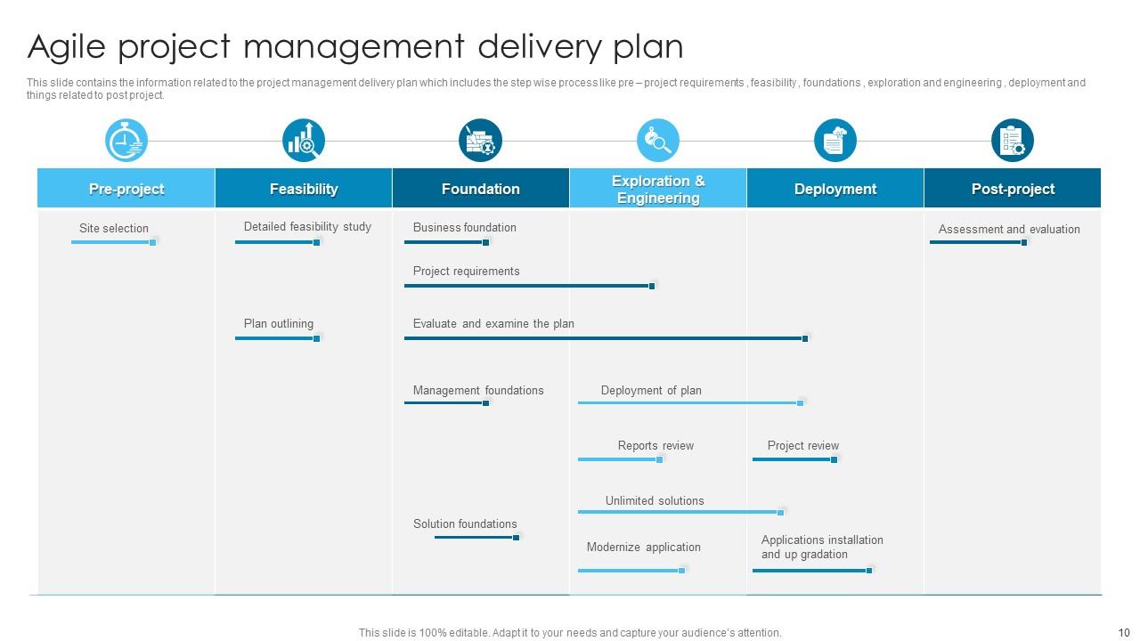 Agile Delivery Plan Powerpoint Ppt Template Bundles Ppt Slide