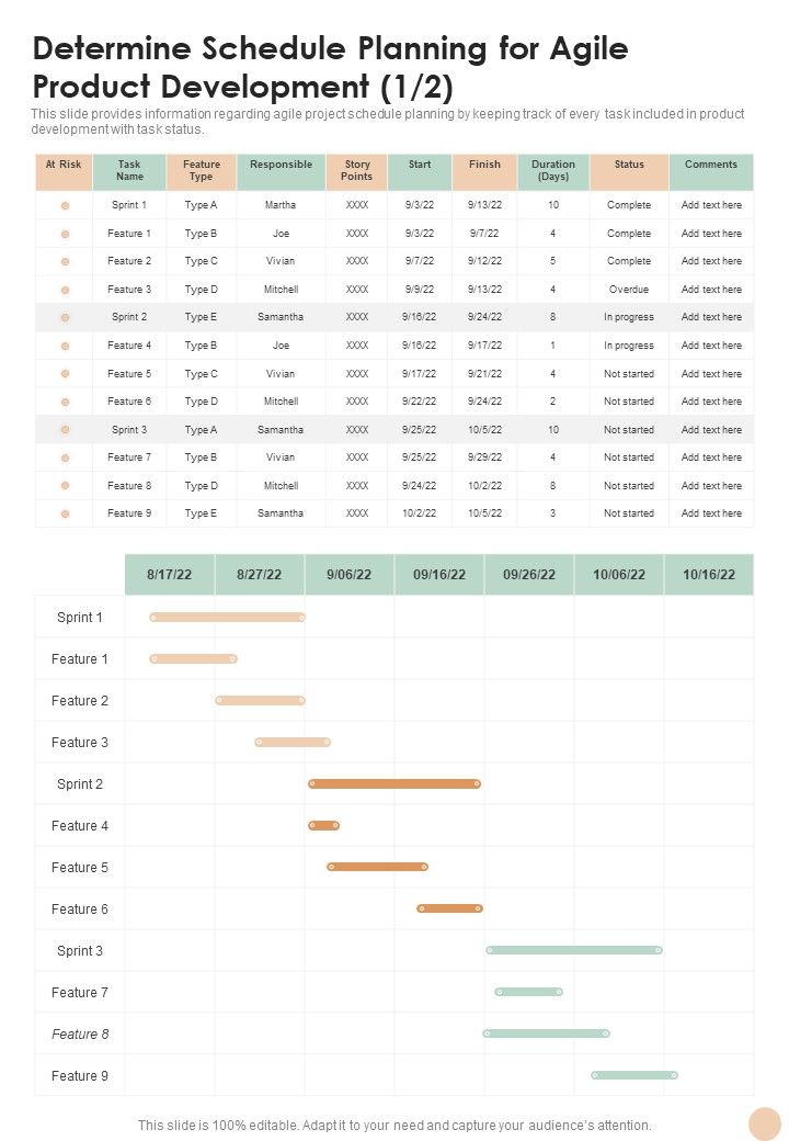 Agile Determine Schedule Planning For Agile Product Development One