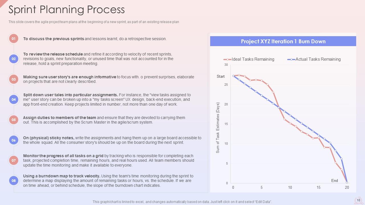 Agile Development Planning Powerpoint Presentation Slides Ppt Powerpoint