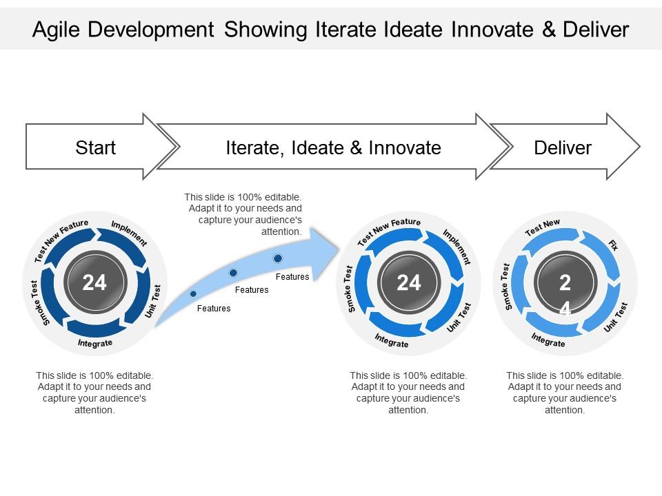 Agile Development Showing Iterate Ideate Innovate And Deliver ... Agile Development Showing Iterate Ideate Innovate And Deliver ...
