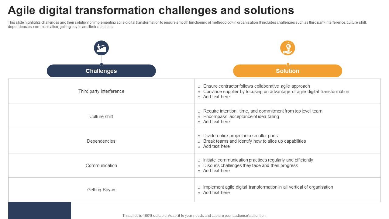 Agile Digital Transformation Challenges And Solutions Ppt Template