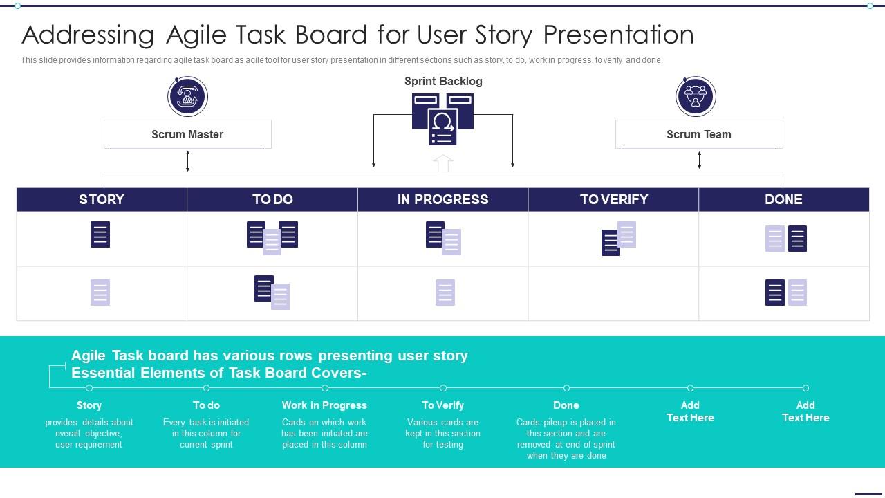 Agile Digitization For Product Addressing Agile Task Board For User