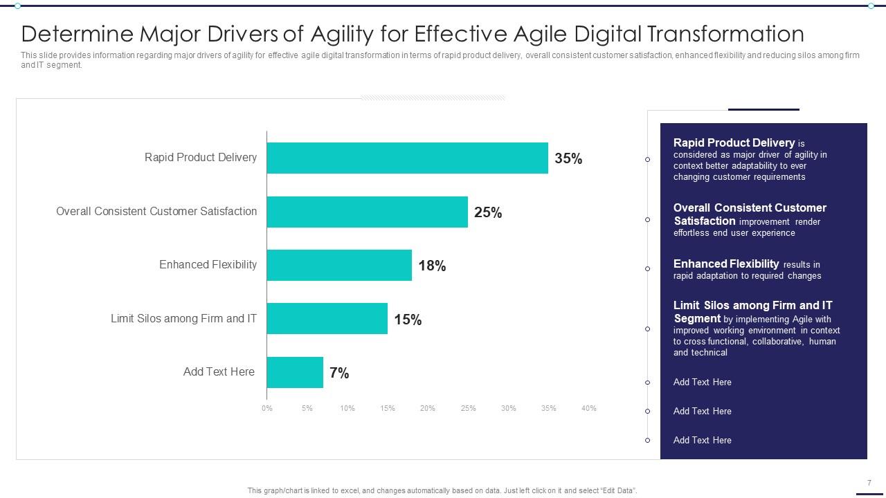 Agile Digitization For Product Development It Powerpoint Presentation Slides Presentation