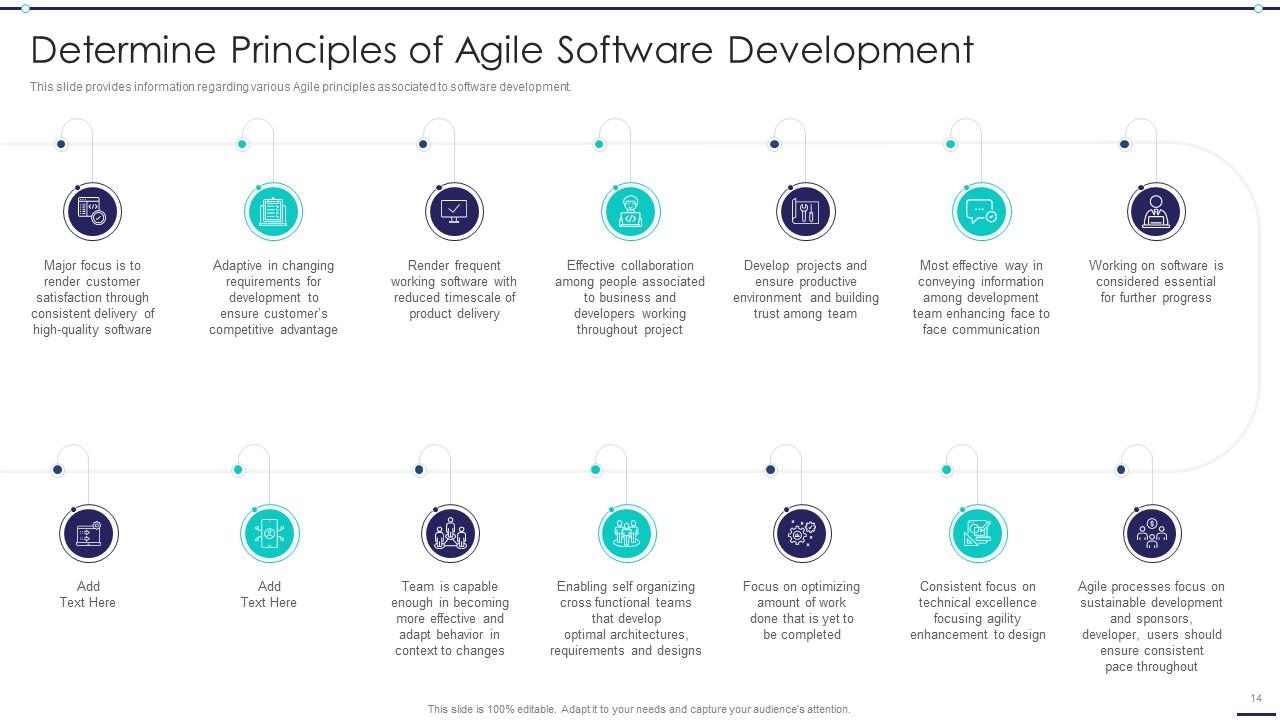 Agile Digitization For Product Development It Powerpoint Presentation Slides Presentation