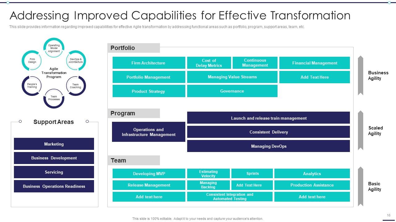 Agile Digitization For Product Development It Powerpoint Presentation Slides Presentation