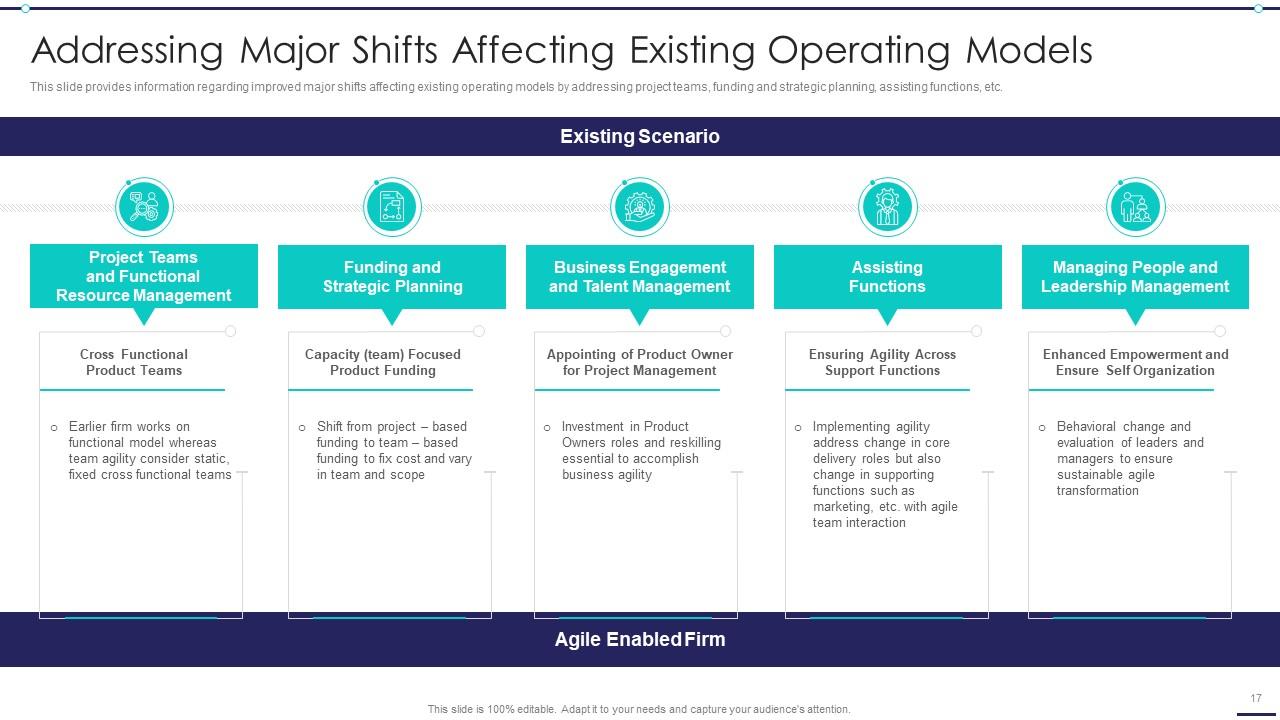 Agile Digitization For Product Development It Powerpoint Presentation Slides Presentation