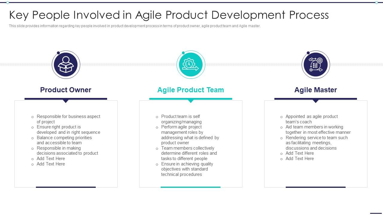 Agile Digitization For Product Key People Involved In Agile Product