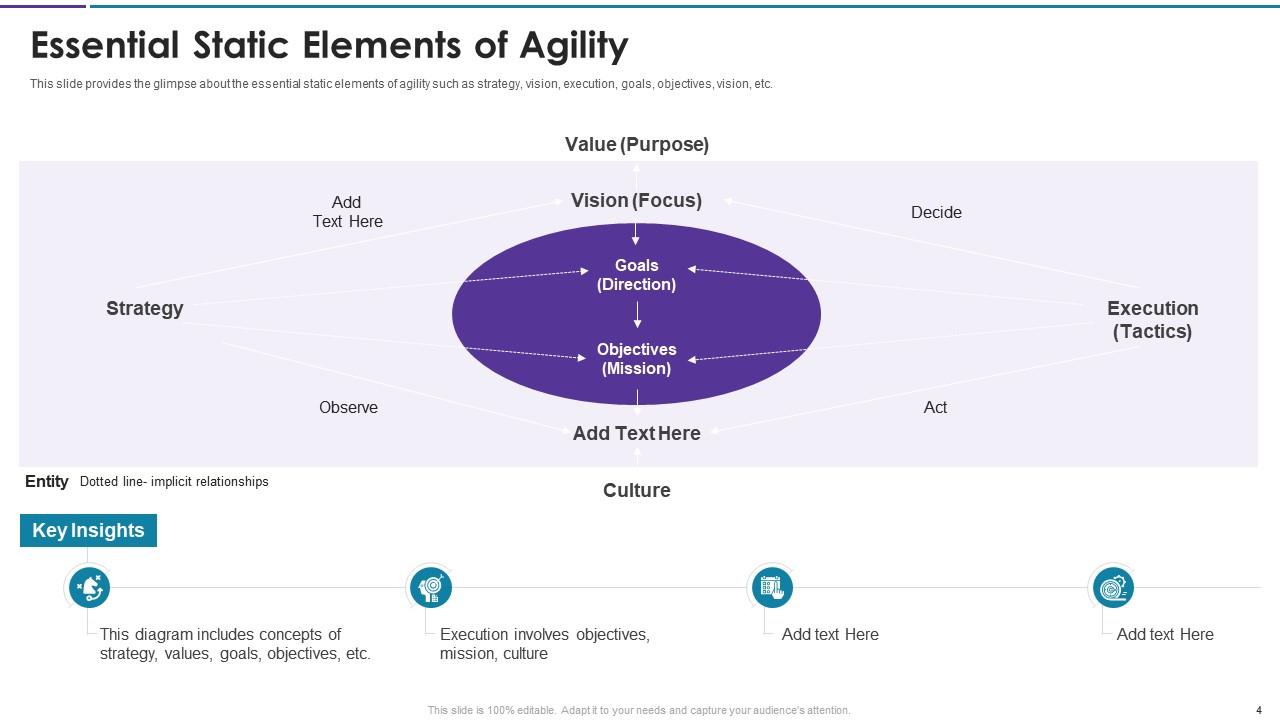 Agile Disciplines And Techniques Powerpoint Presentation Slides