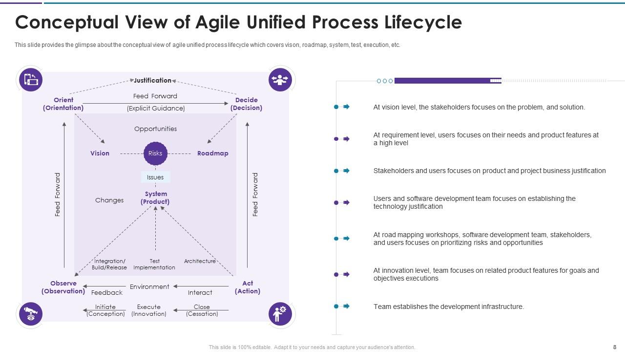 Agile Disciplines And Techniques Powerpoint Presentation Slides