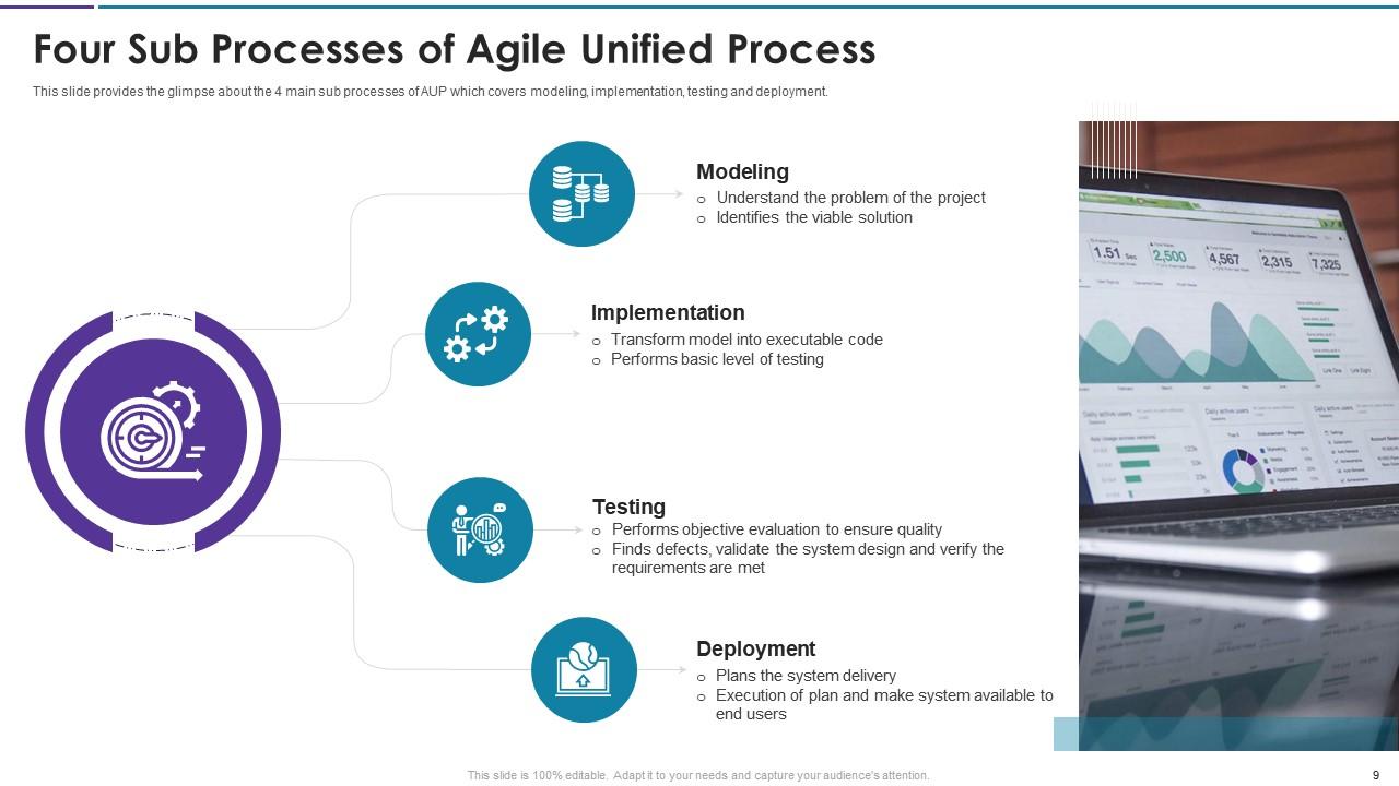 Agile Disciplines And Techniques Powerpoint Presentation Slides