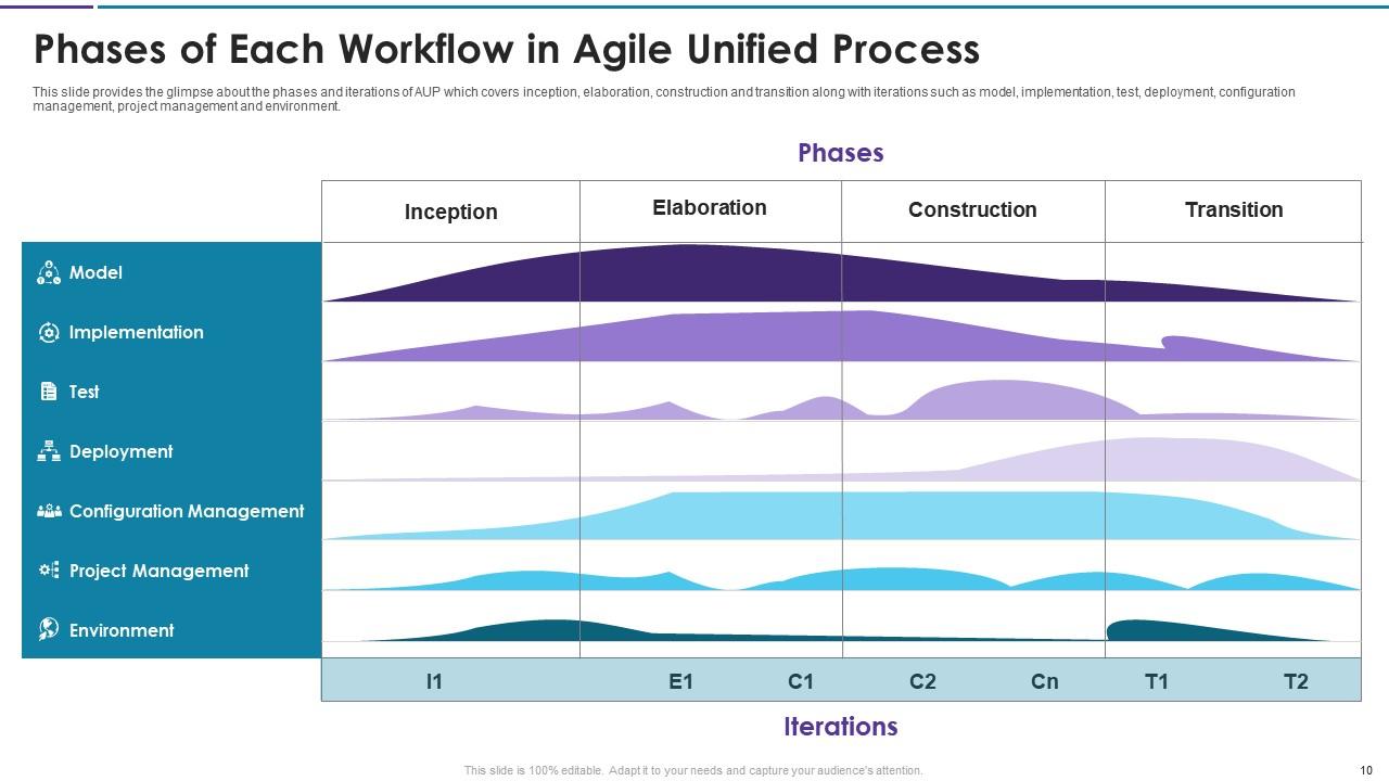 Agile Disciplines And Techniques Powerpoint Presentation Slides Presentation Graphics