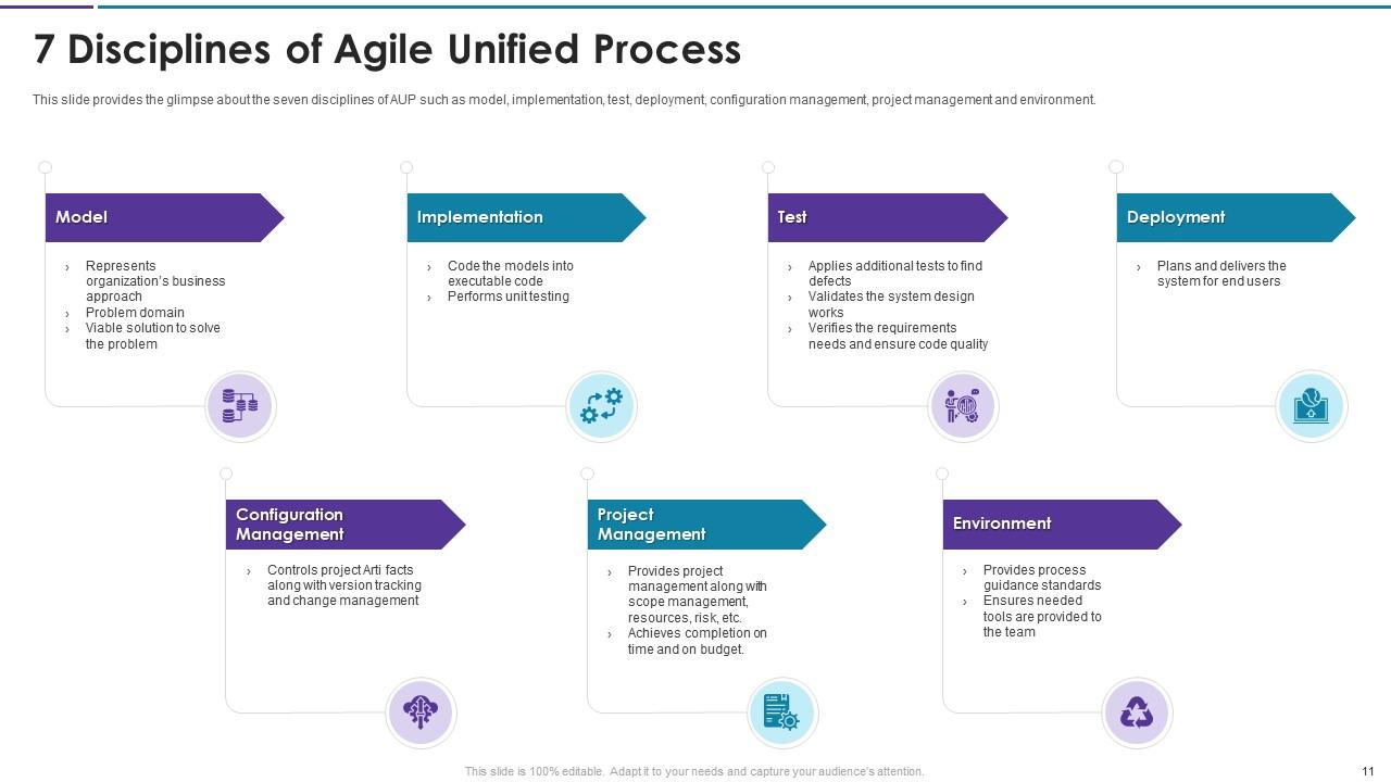 Agile Disciplines And Techniques Powerpoint Presentation Slides