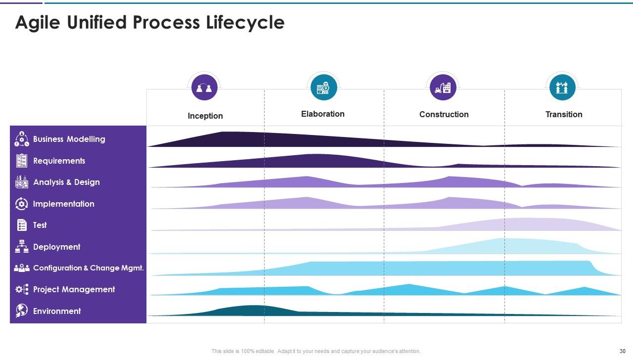 Agile Disciplines And Techniques Powerpoint Presentation Slides
