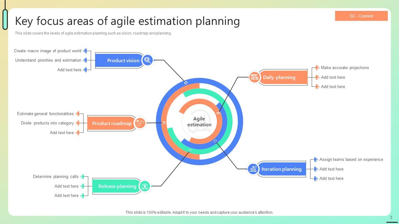 Agile Estimation Powerpoint Template Bundles Ppt Presentation Ppt Template