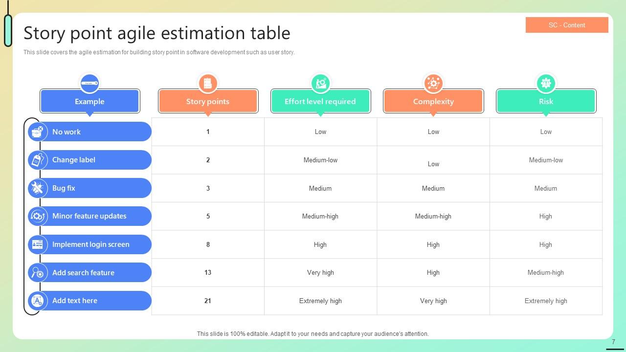 Agile Estimation Powerpoint Template Bundles Ppt Presentation PPT Template Agile Estimation Powerpoint Template Bundles Ppt Presentation PPT Template
