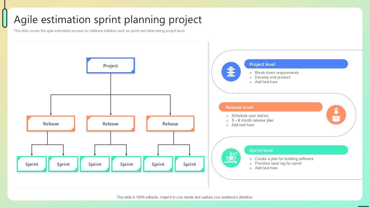 Agile Estimation Sprint Planning Project Ppt Template Ppt Powerpoint