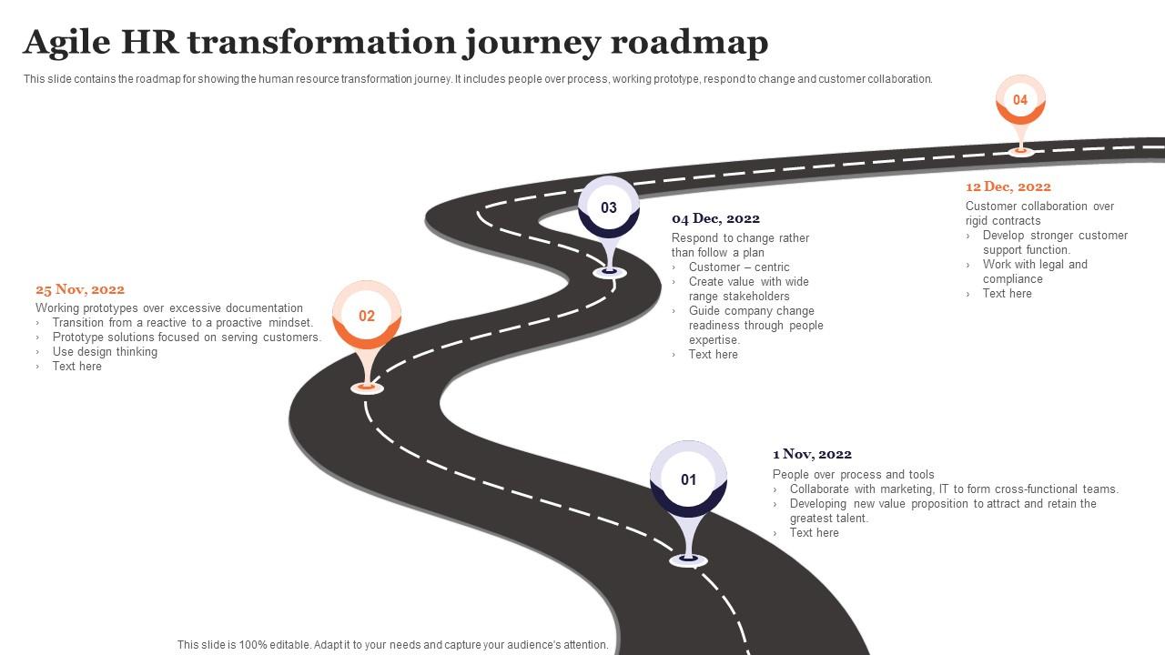Hr Transformation Roadmap Hr Change Management Tools Vrogue