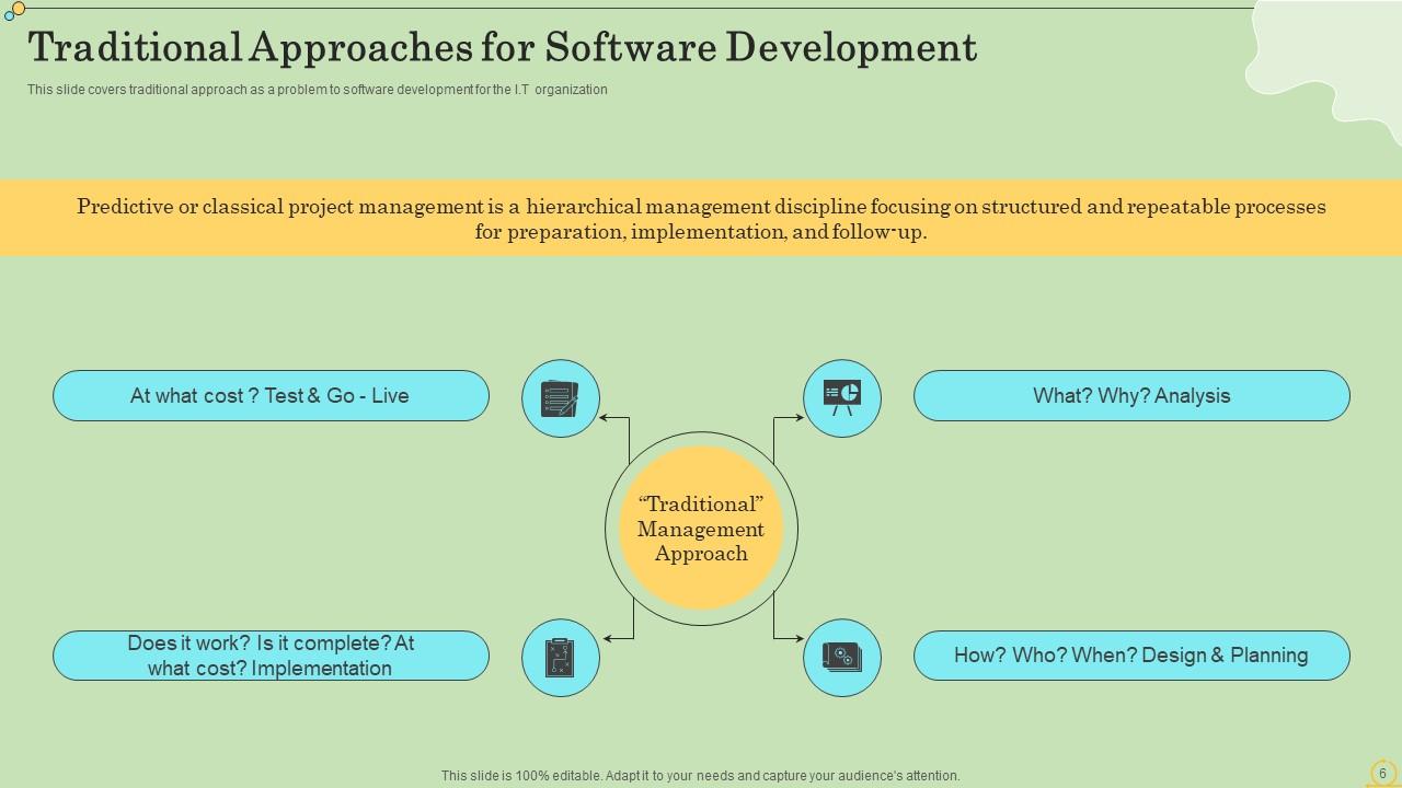 Agile Information Technology Project Management Powerpoint Presentation