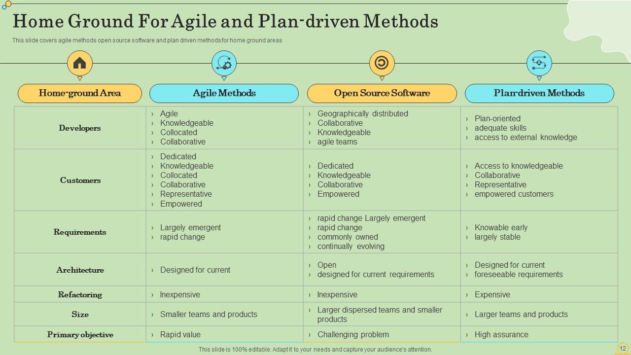 Agile Information Technology Project Management Powerpoint Presentation