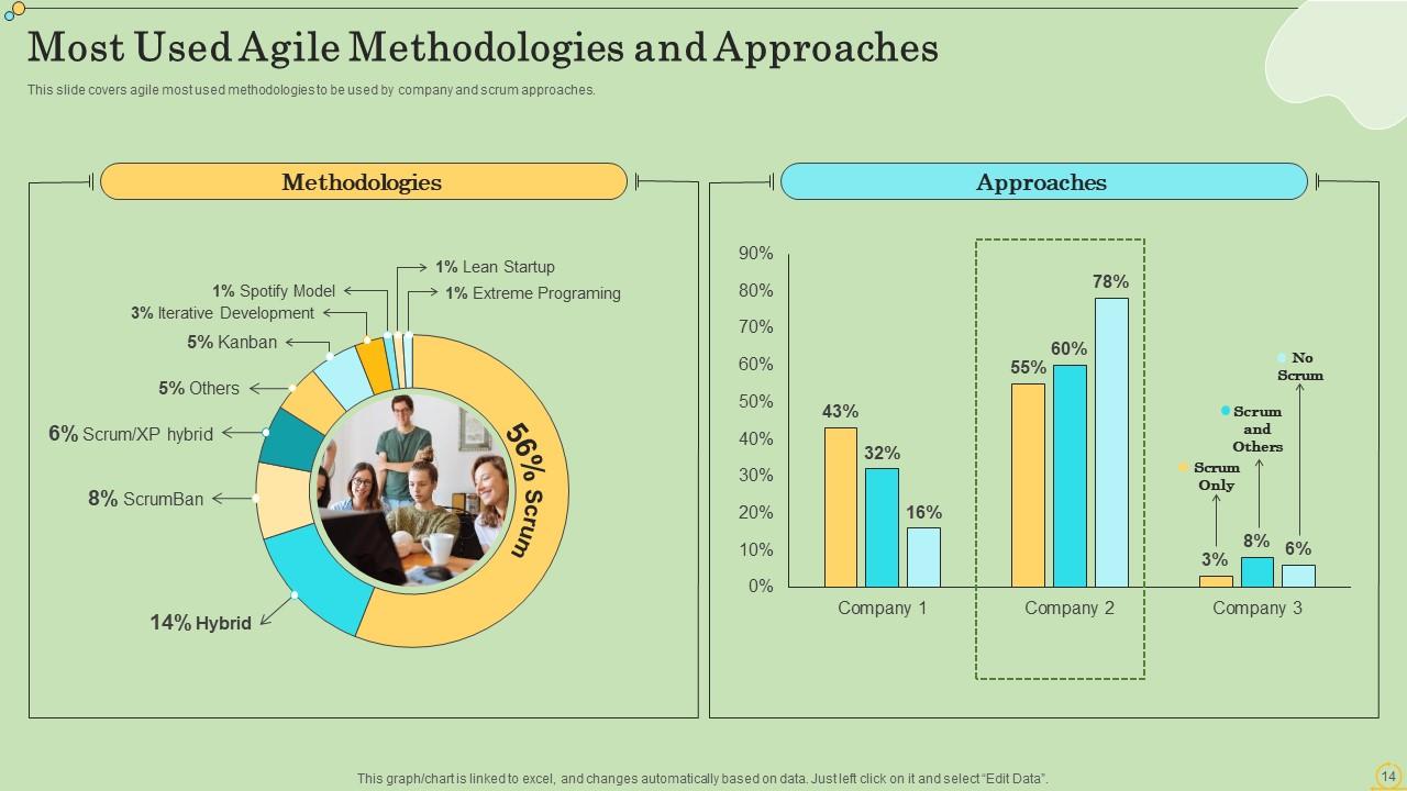 Agile Information Technology Project Management Powerpoint Presentation