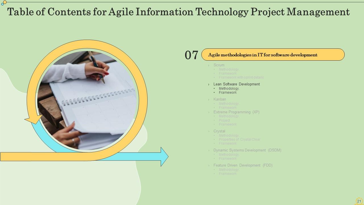 Agile Information Technology Project Management Powerpoint Presentation