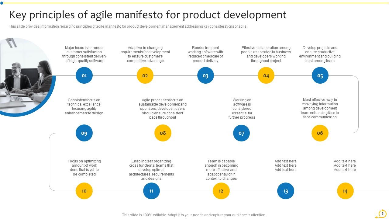 Agile Initiation Playbook Powerpoint Presentation Slides Ppt Presentation