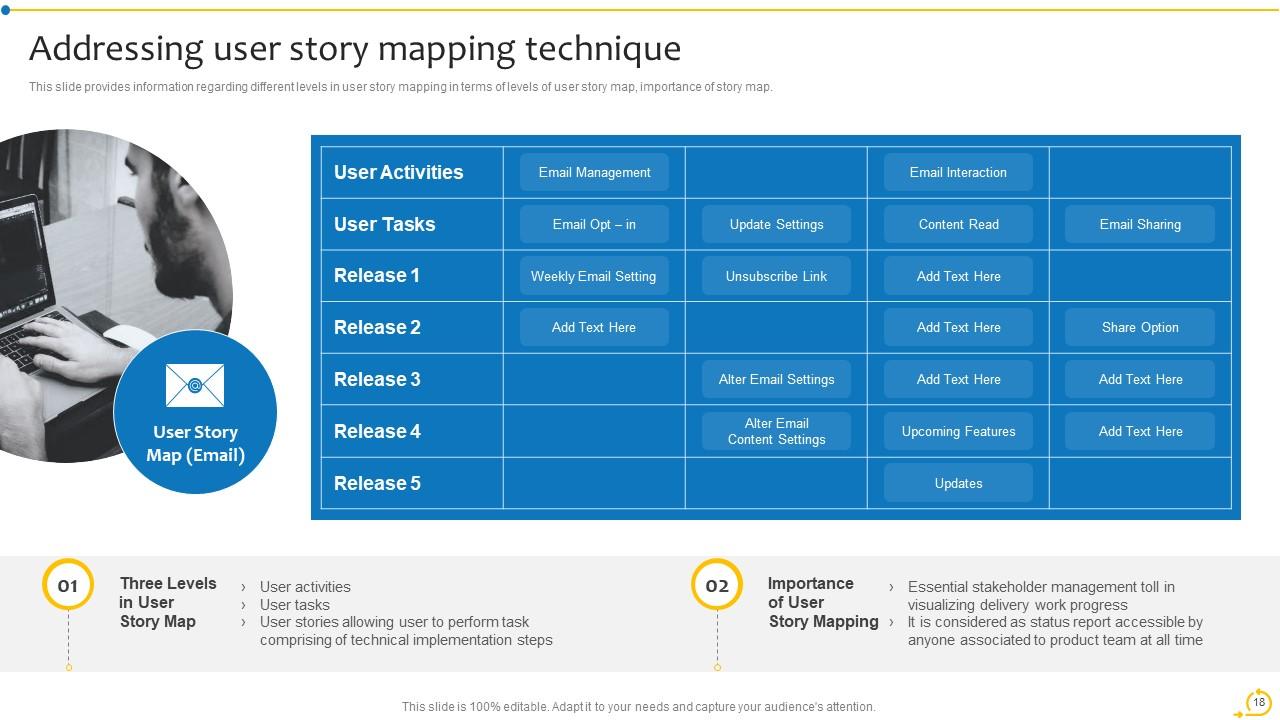Agile Initiation Playbook Powerpoint Presentation Slides Ppt Presentation