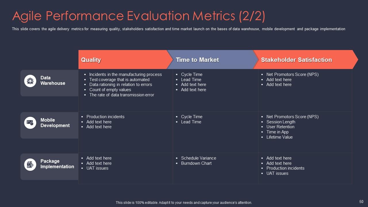 Top 10 agile management PowerPoint Presentation Templates in 2024 Top 10 agile management PowerPoint Presentation Templates in 2024