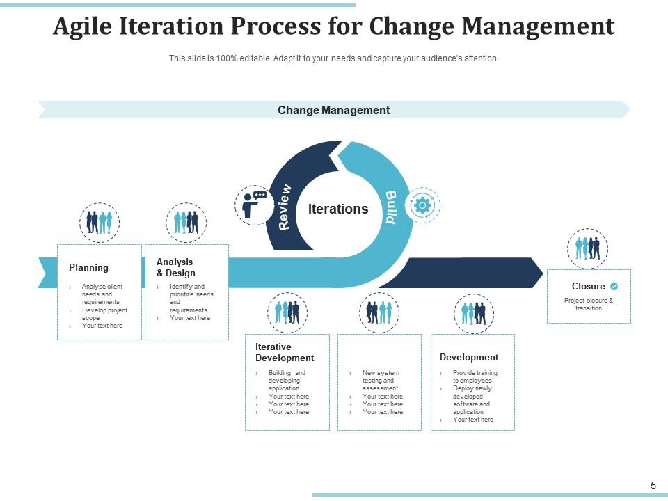 Agile Iteration Project Management Quality Assurance Analytical View ...