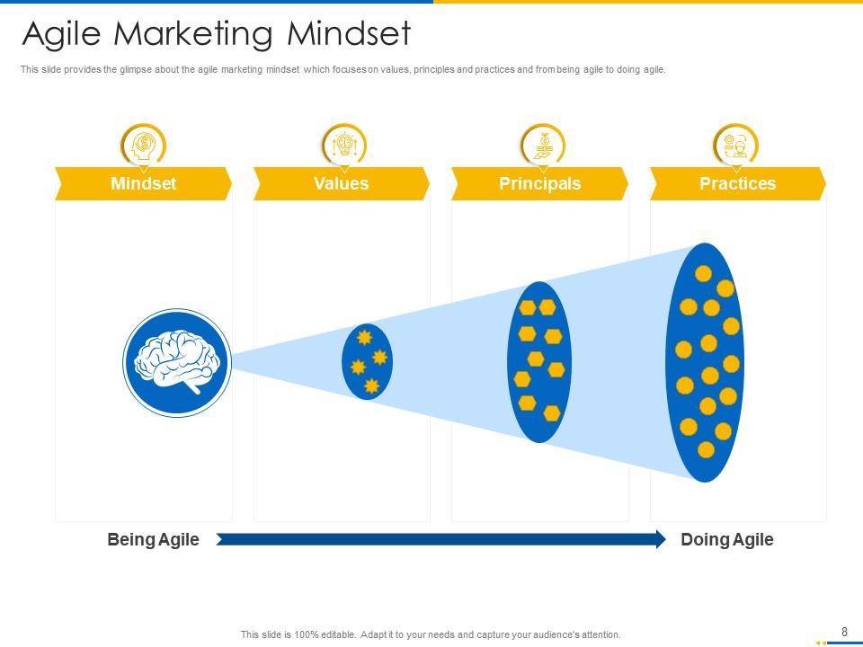 Top 10 agile manifesto PowerPoint Presentation Templates in 2026