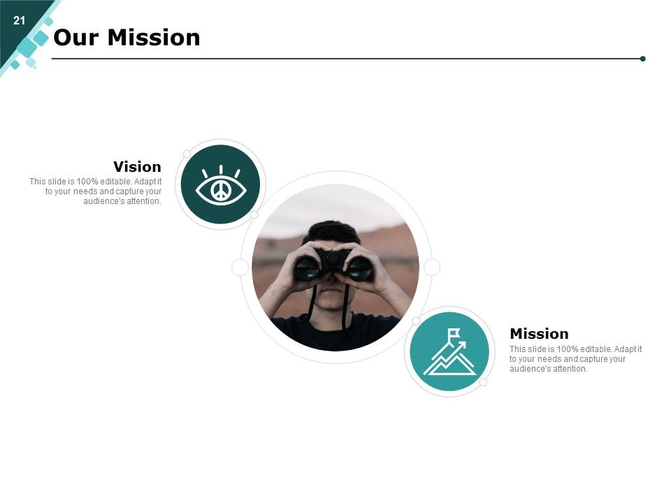 Agile Marketing Process Manifesto And Team Structure PowerPoint ...
