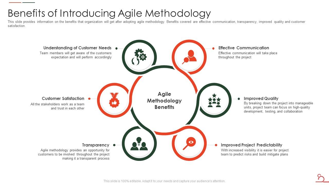 Agile Methodology For Data Migration Project It Benefits Of Introducing Agile Methodology