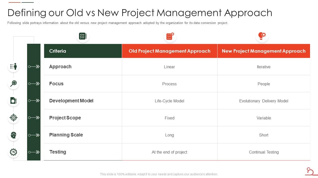 Agile Methodology For Data Migration Project It Our Old Vs New Project