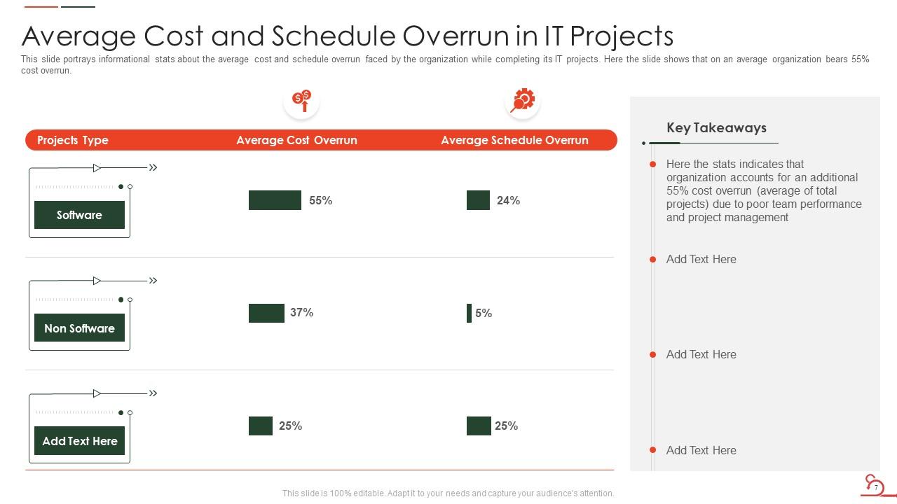 Agile Methodology For Data Migration Project It Powerpoint Presentation