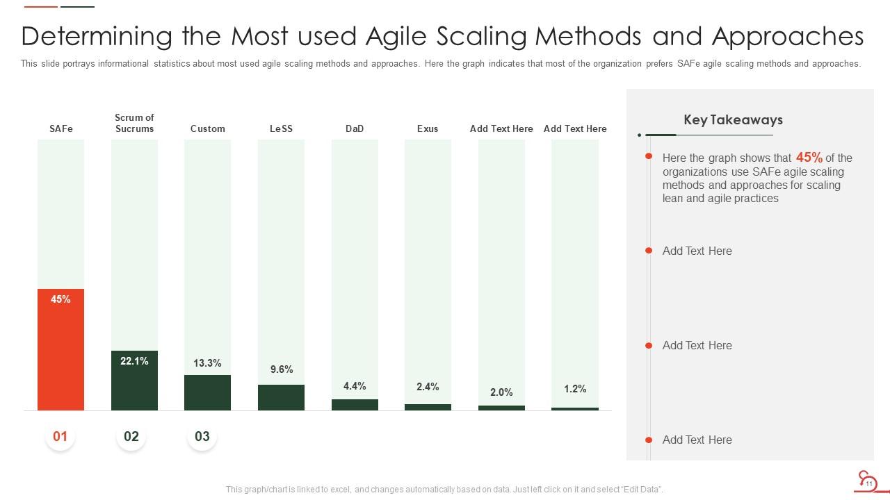 Agile Methodology For Data Migration Project It Powerpoint Presentation