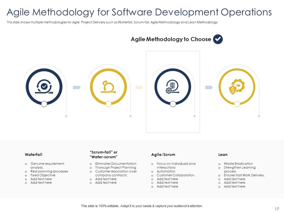 Agile Methodology For Optimizing Tasks And Enhancing Team Performance Powerpoint Presentation ...