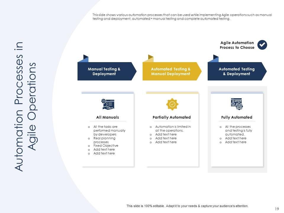 Agile Methodology For Optimizing Tasks And Enhancing Team Performance Powerpoint Presentation ...