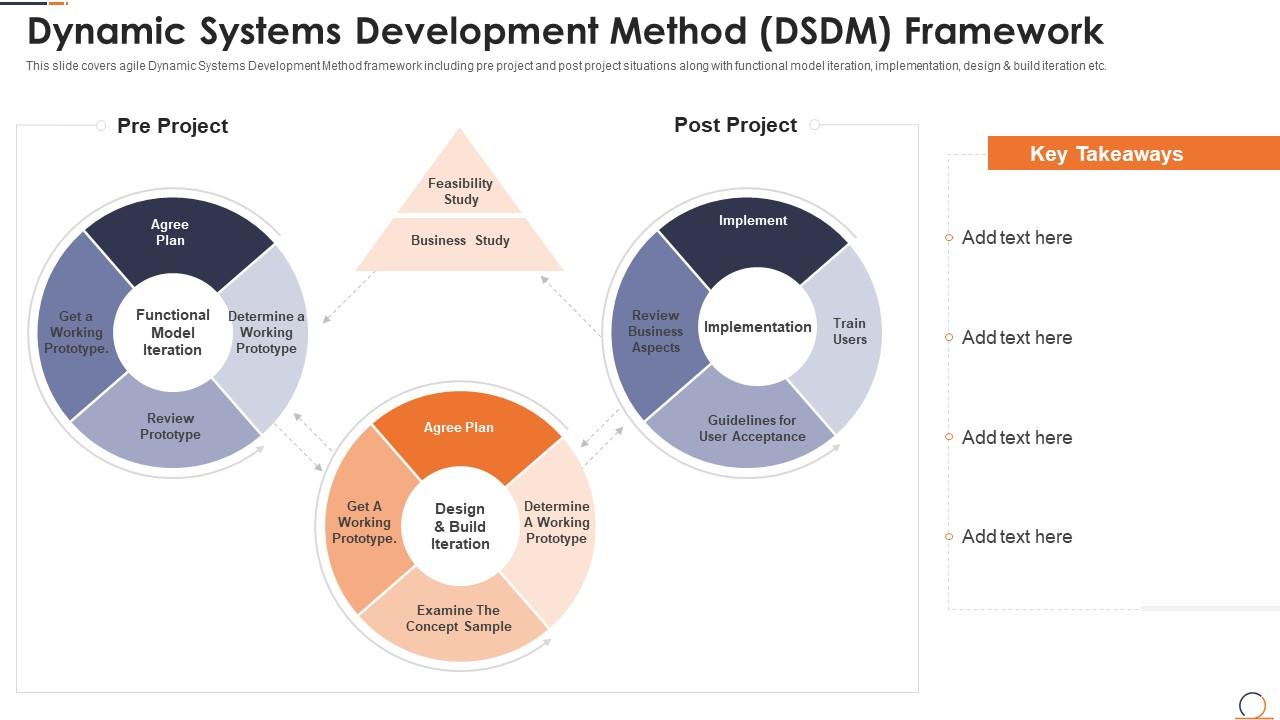 Agile Methods It Projects Dynamic Systems Development Method Dsdm Framework Presentation