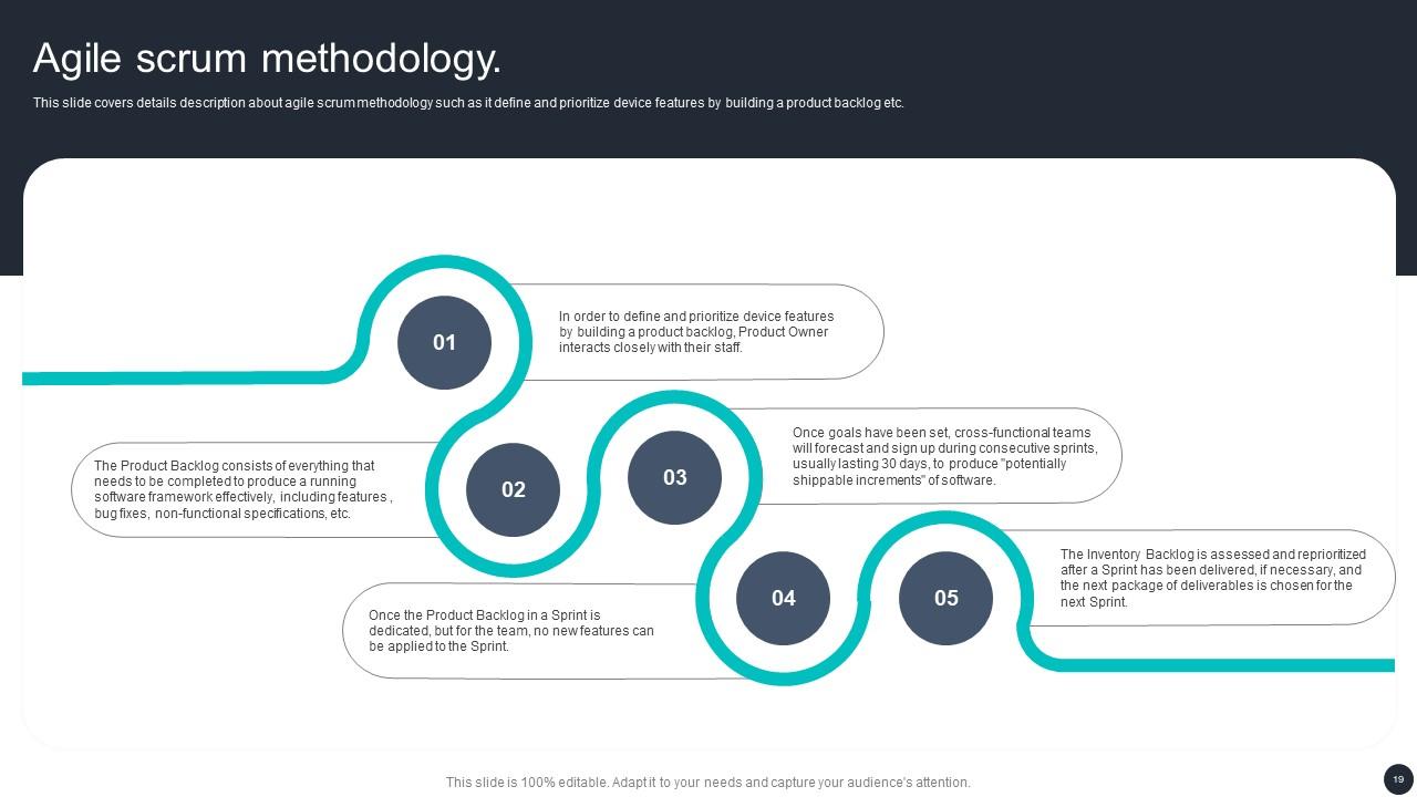 Agile Online Software Development Powerpoint Presentation Slides Ppt Sample