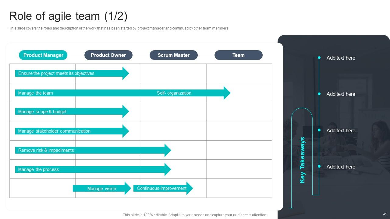 Top 10 Agile Online Software Development PowerPoint Presentation ...