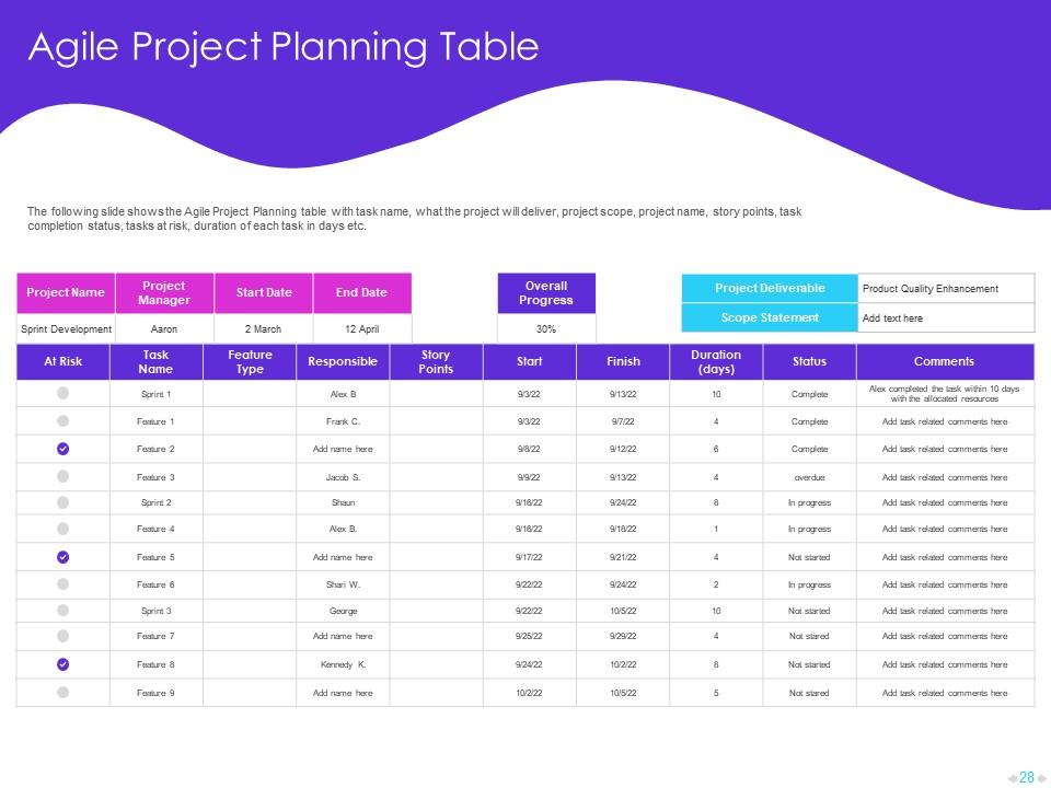Agile Operations For Optimizing Tasks And Enhancing Team Performance