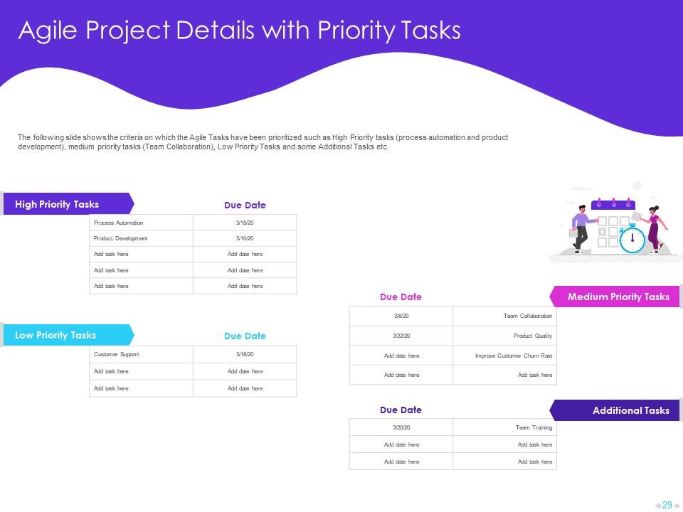 Agile Operations For Optimizing Tasks And Enhancing Team Performance