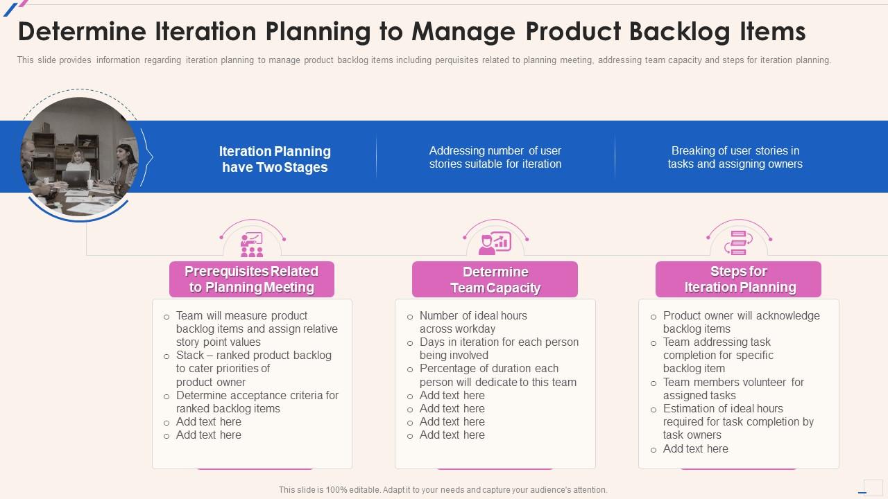 Agile Playbook Determine Iteration Planning To Manage Product Backlog Items Presentation